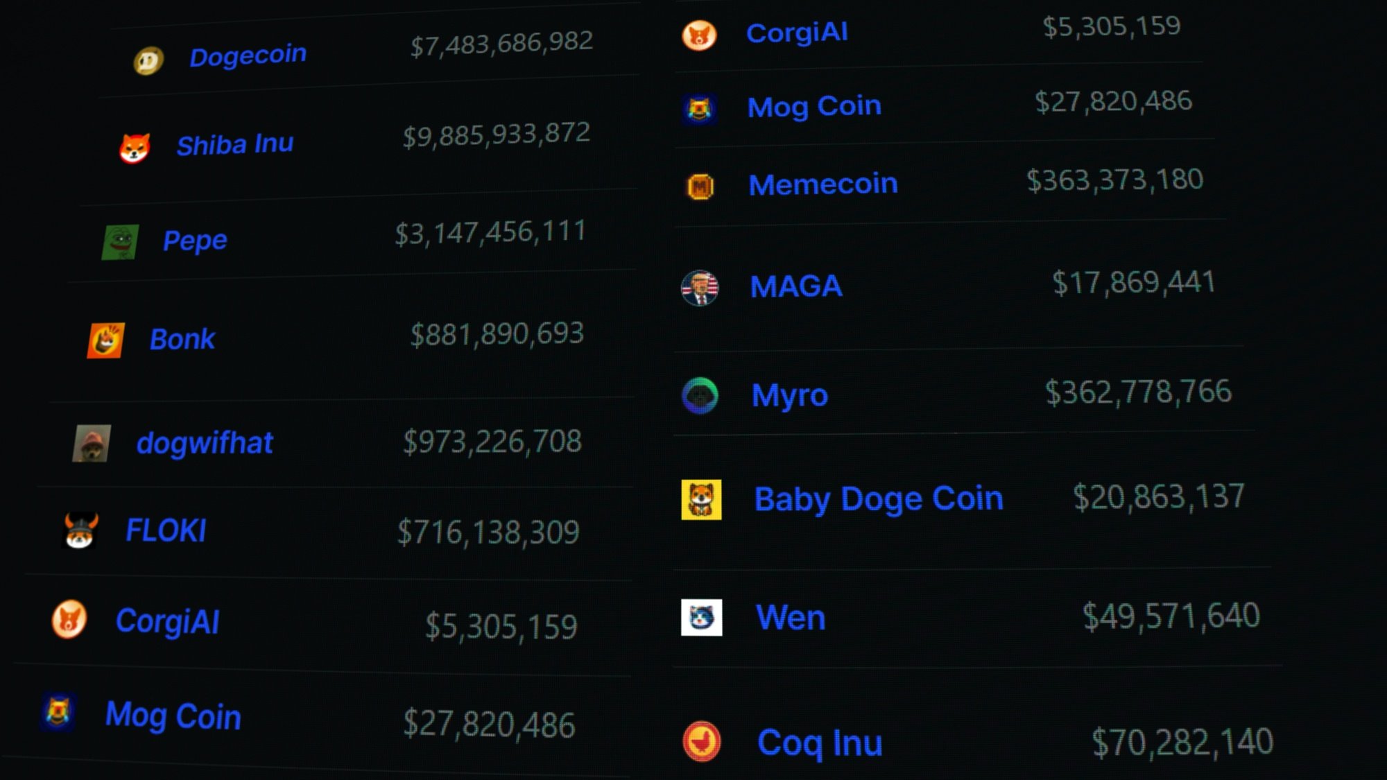 Avalanche: In diese fünf Memecoins hat die Foundation investiert - CoinPro.ch